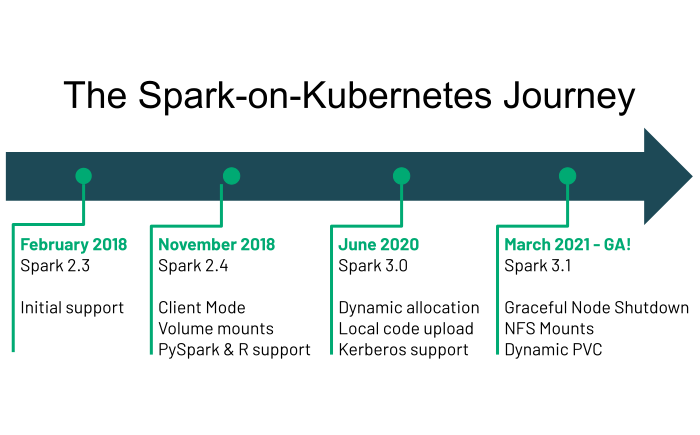 Our Optimized Spark Docker Images Are Now Available - Data Mechanics Blog